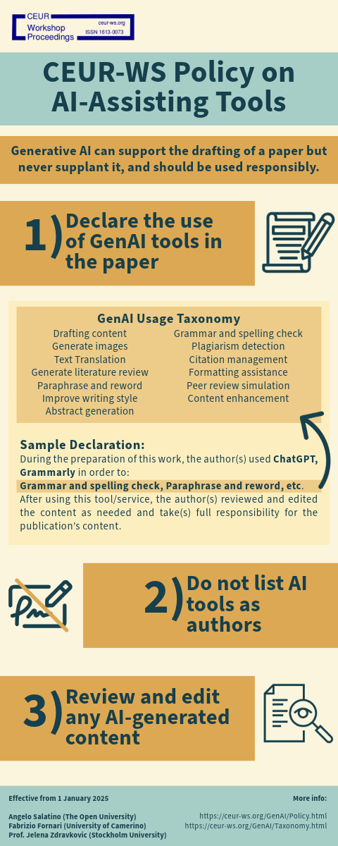 CEUR-WS Policy on AI-Assisting Tools